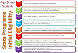 Bright Futures – Guidance
