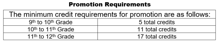 Graduation Requirements – Guidance